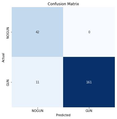 GitHub Sanketsanap Handgun Detection Created A CNN Using TensorFlow With Model Accuracy Of