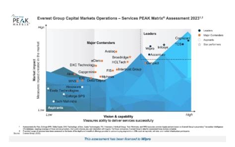 Ahmed Motaz Nader Mba Posted On Linkedin