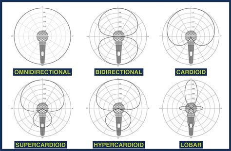 Andy Muller On Linkedin What Kind Of Microphone Do I Need The Types