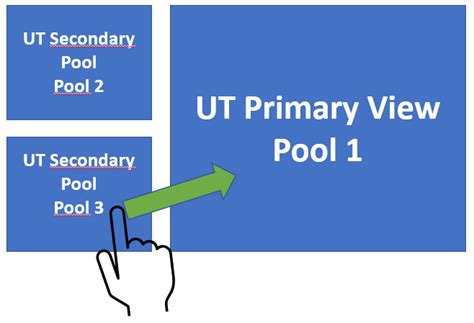 Functionalities Ut Plugin