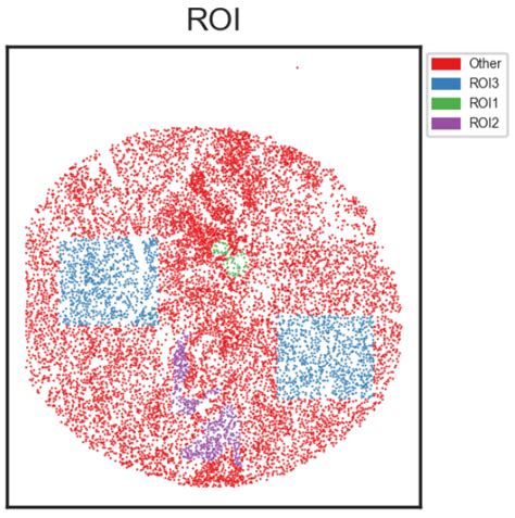 对感兴趣区域 Roi 进行空间分析！？这个空转工具值得在自己的数据上试试（scimap库） Csdn博客