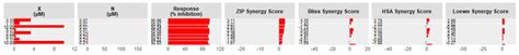 R How To Show Show Only Rows With Values Above Certain Digit Stack