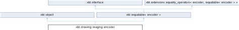 Xtd Xtddrawingimagingencoder Class Reference