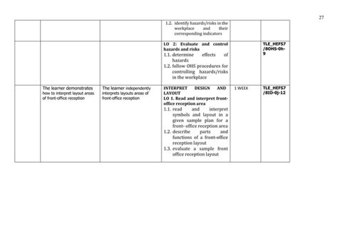 Epp Tle Melcs Final Version Pdf Pdf