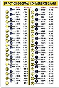 Fraction Decimal Conversion Chart