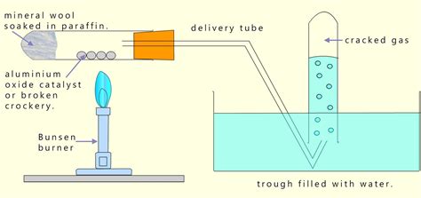 Cracking Hydrocarbons Thermal Catalytic And Steam Cracking