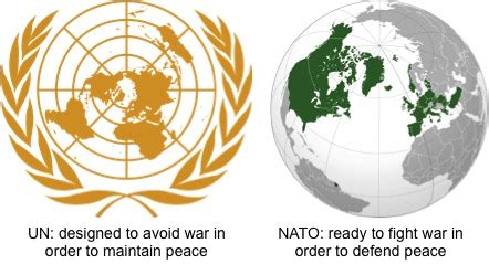 Global Islander UN And NATO For Dummies