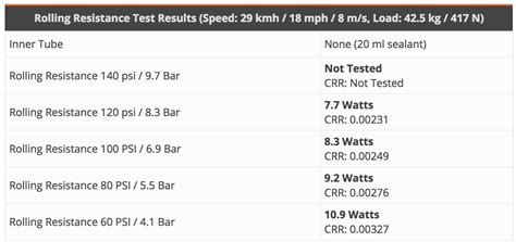 Understanding Rolling Resistance Trainingpeaks