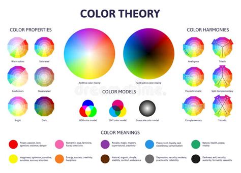 Color Theory Colour Tones Wheel Complementary And Secondary