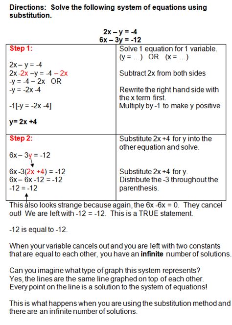 substitution method