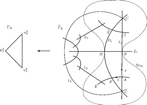 Figure 1 From Mirror Symmetry Of Calabi Yau Manifolds Fibered By 18 Polarized Abelian