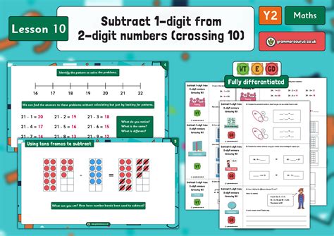 Year 2 Addition And Subtraction Subtract 1 Digit From 2 Digit Numbers Crossing 10 Lesson