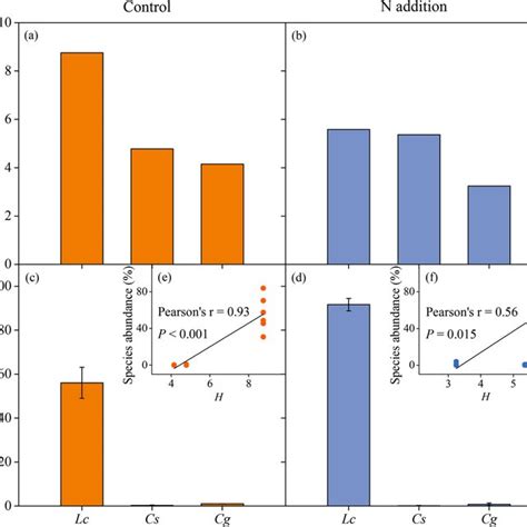 Anke Jentsch Head Of Department Prof Dr University Of Bayreuth Bayreuth Disturbance