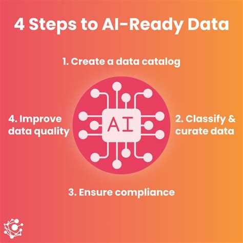 Raja Manideep Baggam Posted On Linkedin