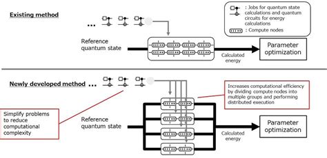 Fujitsu Develops Technology To Speed Up Quantum Circuit Computation In