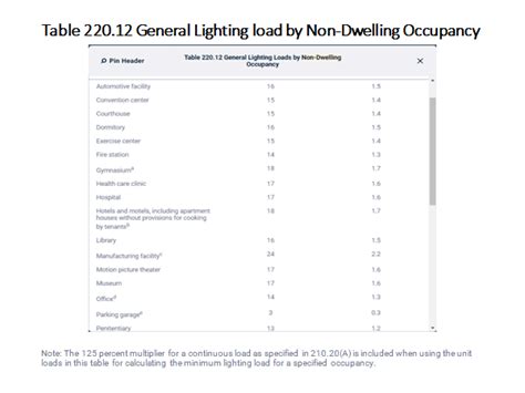 220 12 General Lighting Loads “not To Be Used Until 12 31 23” Jake Leahys Electrical Code