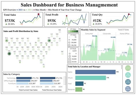 Tableau Businessmetrics Dataanalysis Datavisualization Salesmetrics Businessinsights