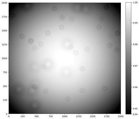 13 Nonuniform Sensitivity — Ccd Data Reduction Guide