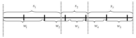 Cyclical Tree Based Hot Deck Imputation Rti