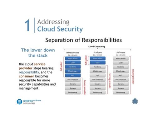 Cloud Interoperability And Portability Pdf Cloud Computing Internet
