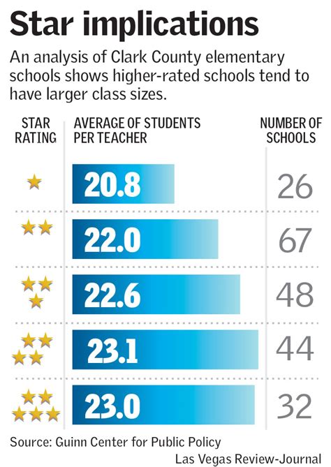 What Is The Average Classroom Size In America At Rebecca Hart Blog