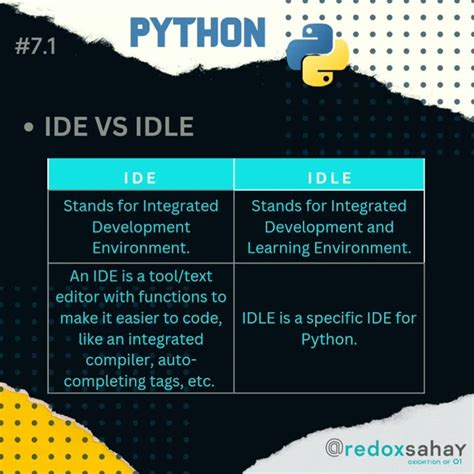 Ide Vs Idle Python Youtube
