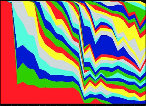 1 Xor Classification Corrected Efs Species Distribution Download