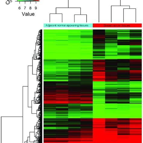 Hierarchical Cluster Of Circrna Expression Profiles From The Download Scientific Diagram