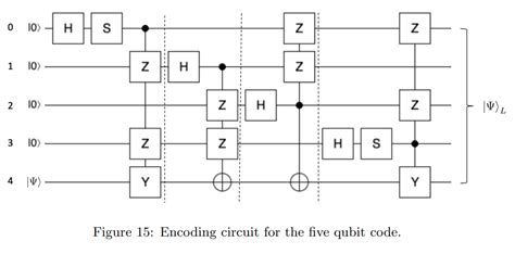 nielsenandchuang 5 qubit quantum error correction encoding gate quantum