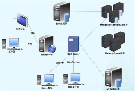 hadoop spark mongodb mysql c hackervirus 博客园