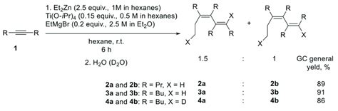 Scheme 1 Ti O Ipr 4 Etmgbr Catalyzed Reaction Of Download