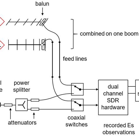 Measurement System Block Diagram Copyright Ieee [21] Download Scientific Diagram