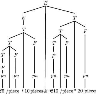 Example Of A Unit Formula Download Scientific Diagram
