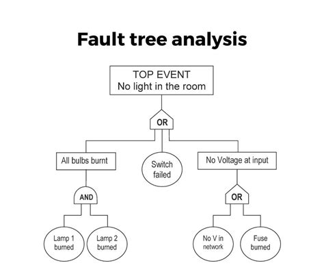 How Root Cause Analysis Can Help You Solve Complex Problems
