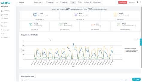 In App Sap Successfactors Training To Drive Product Adoption
