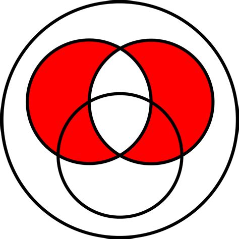 Download Diagrama De Venn Diferencia Simetrica Clipartkey
