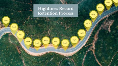 Highlines Record Retention Process By Andrew Burgess On Prezi