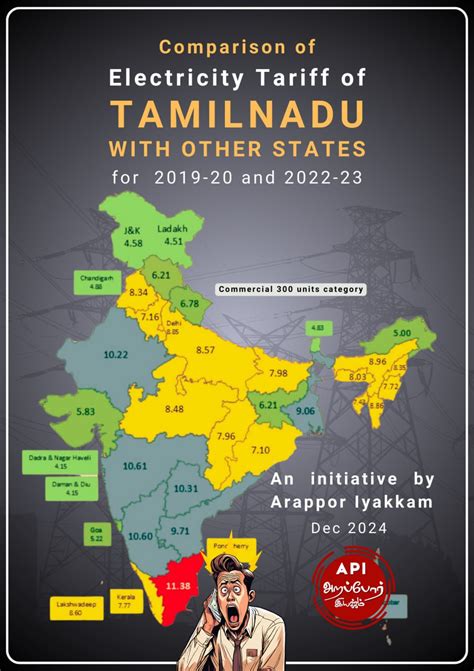Electricity Tariff Comparison Report Arappor Iyakkam