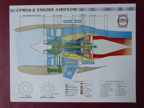 Document Pub Snecma Ge Cfmi Cfm56 2 Aircraft Engine Airflow Cutaway Eur 1000 Picclick Fr