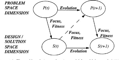 Figure 1 2 From Applications Of Set Theoretic Topology In The