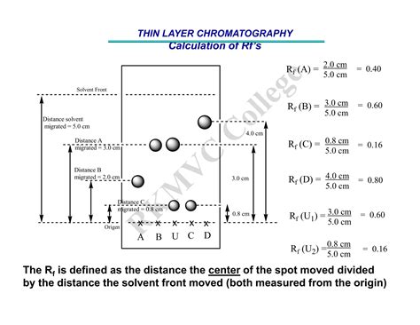 Measuring Ph Chromatography Elisa Pdf