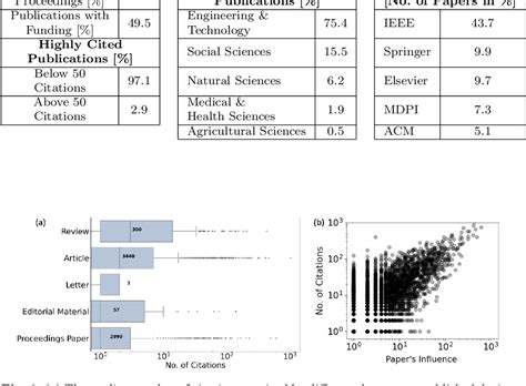Emerging Trends And Collaboration Patterns Unveil The Scientific Production In Blockchain