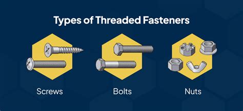 The Complete Guide To Threaded Fasteners