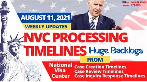 Nvc Processing Timelines 2021 Aug 11 Case Creation Review Time