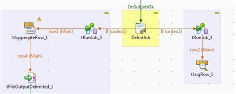 Java How To Send Content Of A File In A Tsendmail Stack Overflow