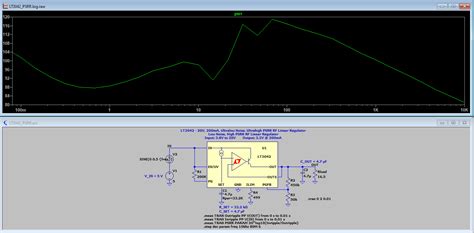 Simulation Psrr Analysis In Ltspice Electrical Engineering Stack