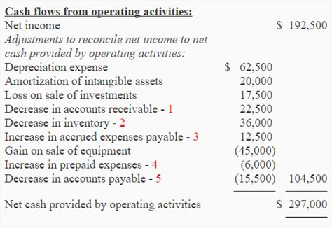Exercise 10 Computation Of Net Cash Flows From Operating Activities Indirect Method