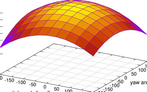 Optical Path Length Difference Of A Beam That Got Tilted In Pitch η