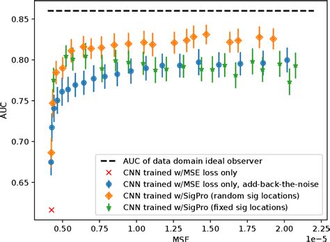 Figure 1 From Enhancing Signal Detectability In Learning Based Ct Reconstruction With A Model
