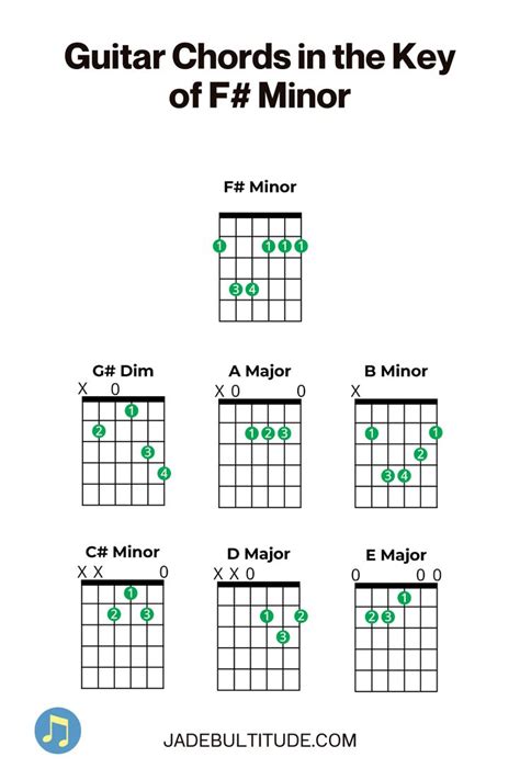 Guitar Chords In The Key Of F Sharp Minor Guitar Chords Basic Guitar
